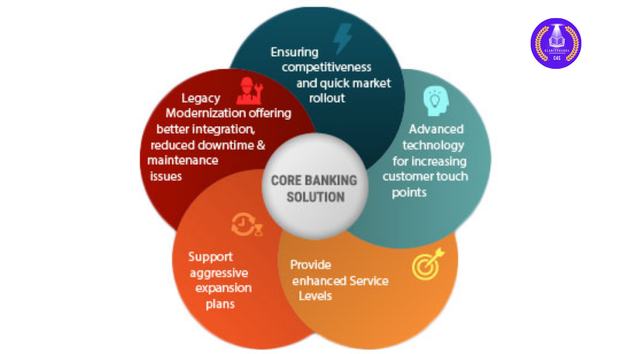 Core Banking Solutions - C4S Courses