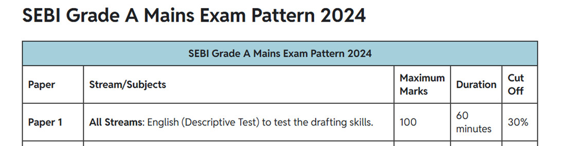 SEBI Phase II Mains English Descriptive question 2024 - C4S Courses