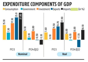 Sectors of Indian Economy: Primary, Secondary & Tertiary Explained