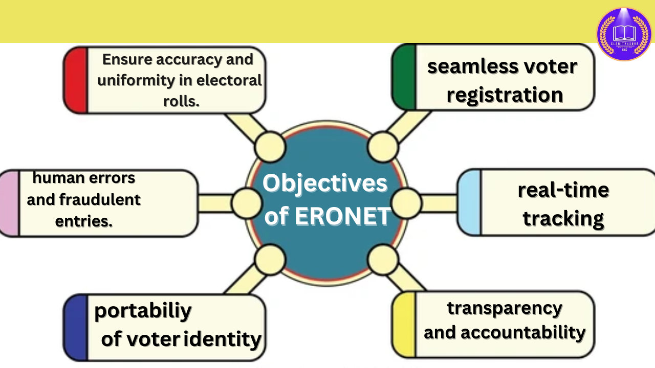 ERONET: Electoral Roll Management System – Enhancing Voter Registration ...