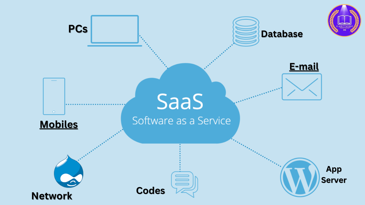 Software-as-a-Service (SaaS) - C4S Courses