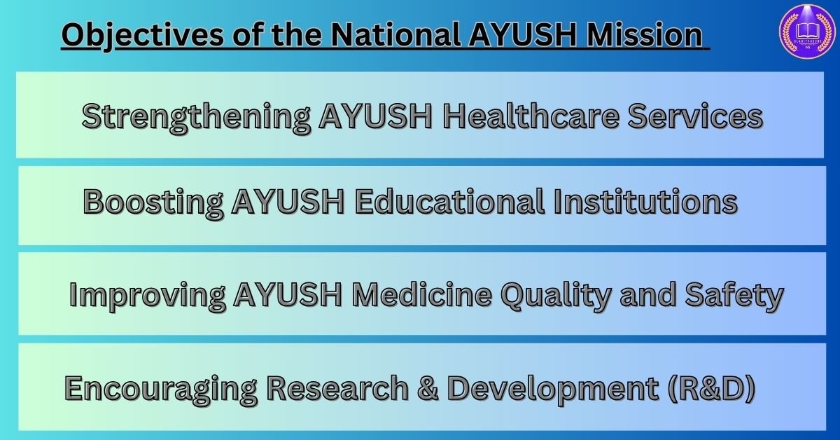 National AYUSH Mission (NAM) - C4S Courses
