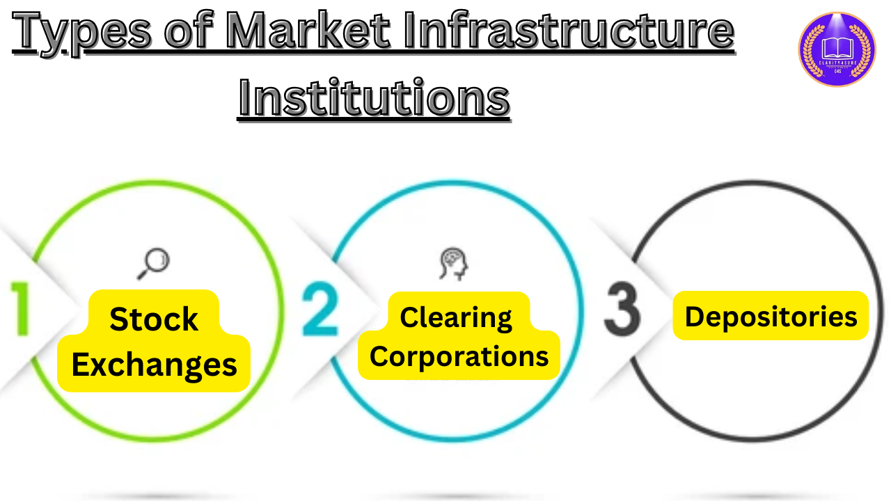 Market Infrastructure Institutions - C4S Courses