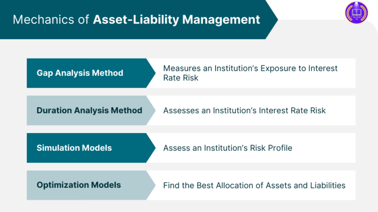 Asset Liability Management (ALM) - C4S Courses