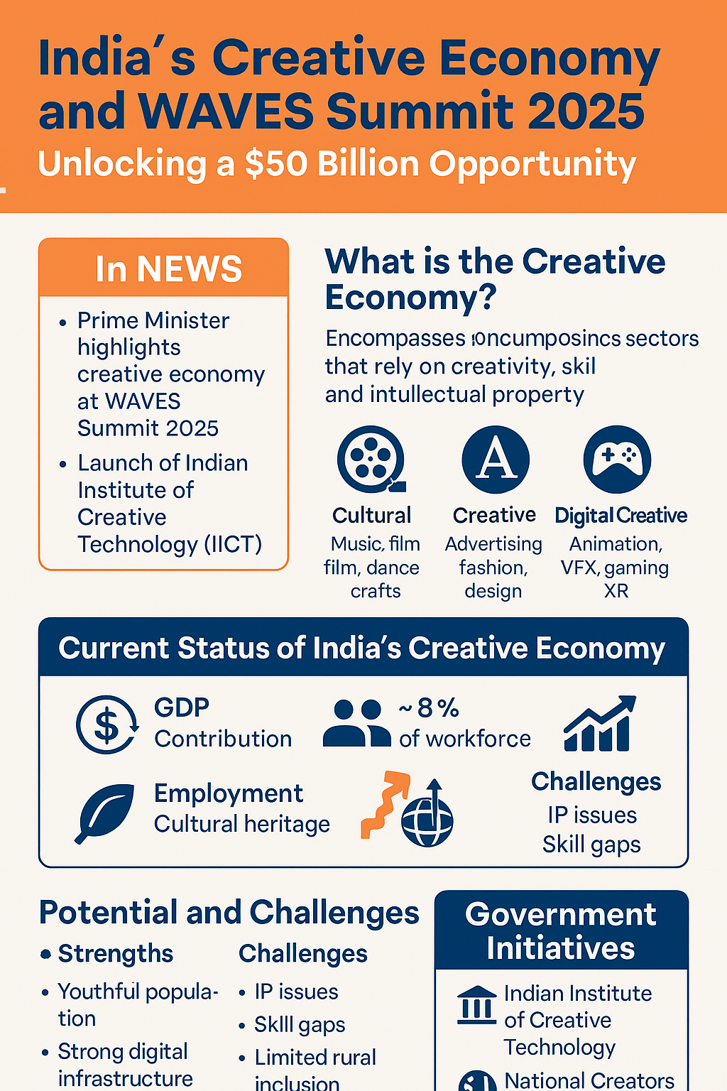 WAVES Summit 2025: Powering India's Creative Economy - C4S Courses