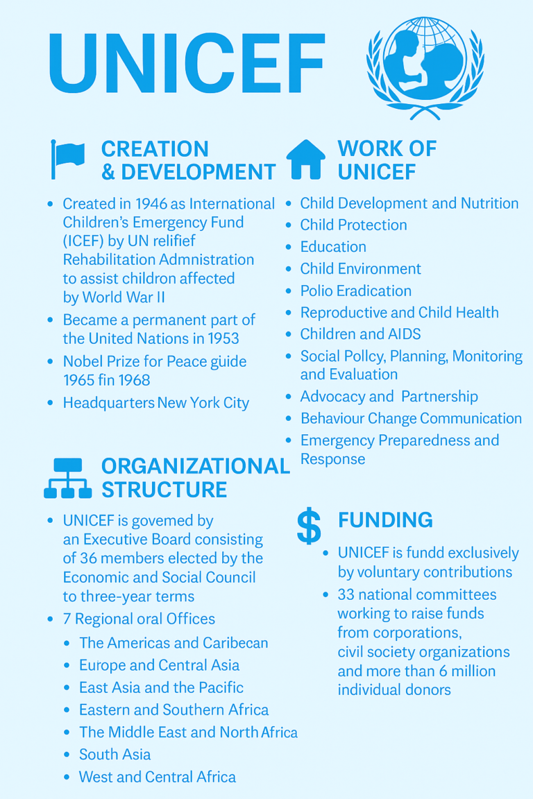 UNICEF - C4S Courses