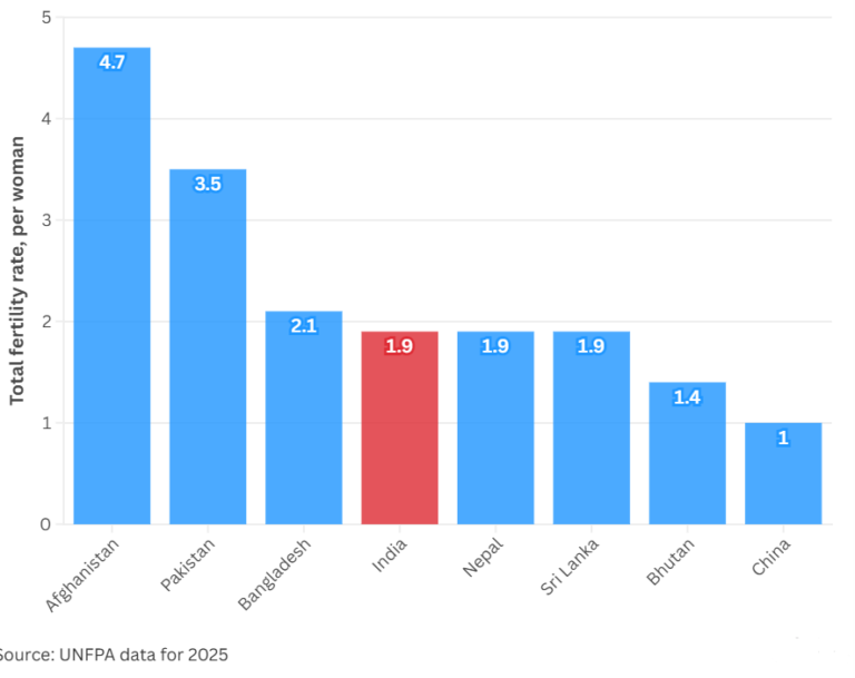 State of the World Population 2025 Report - C4S Courses