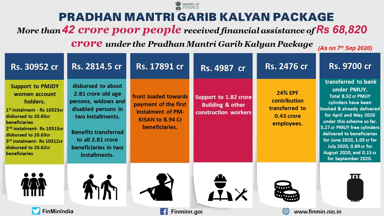 Pradhan Mantri Garib Kalyan Yojana - C4S Courses
